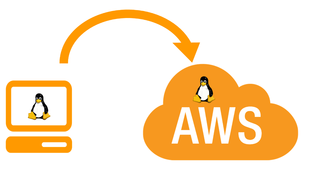 AWS Connect to Linux instance with user and password - Austral Tech AWS Connect to Linux instance with user and password - Austral Tech