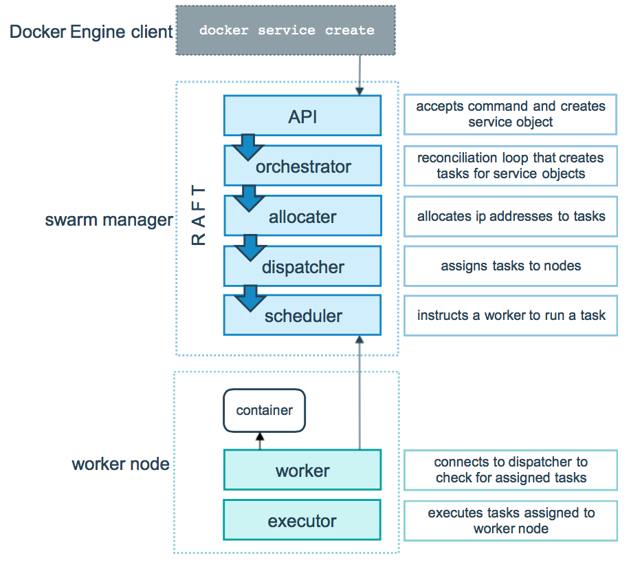 Service lifecycle Austral Tech service-lifecycle-austral-tech
